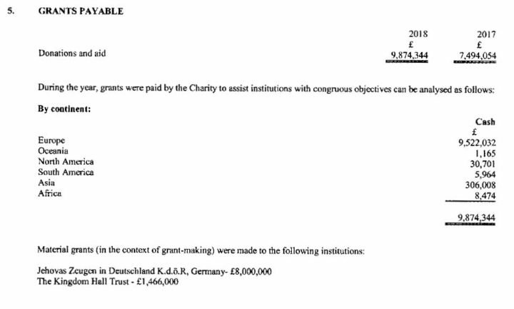 Jehovah's Witness UK Headquarters Dissolves Kingdom Hall Charities ...